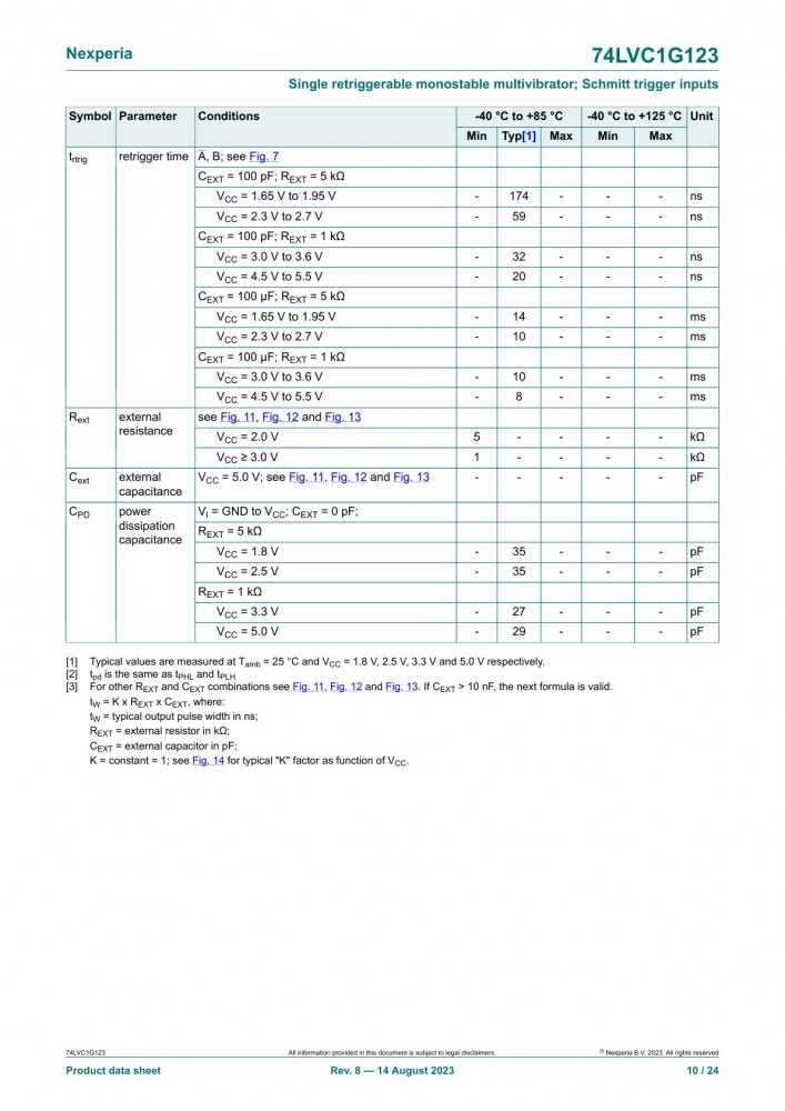 74LVC1G123 datasheet page 10