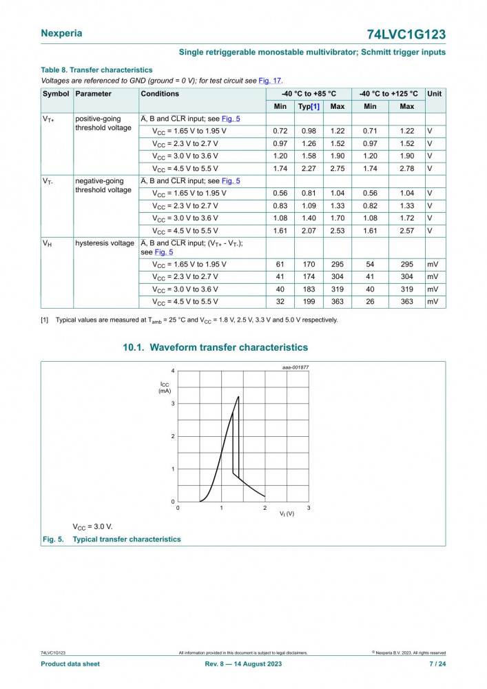 74LVC1G123 datasheet page 7