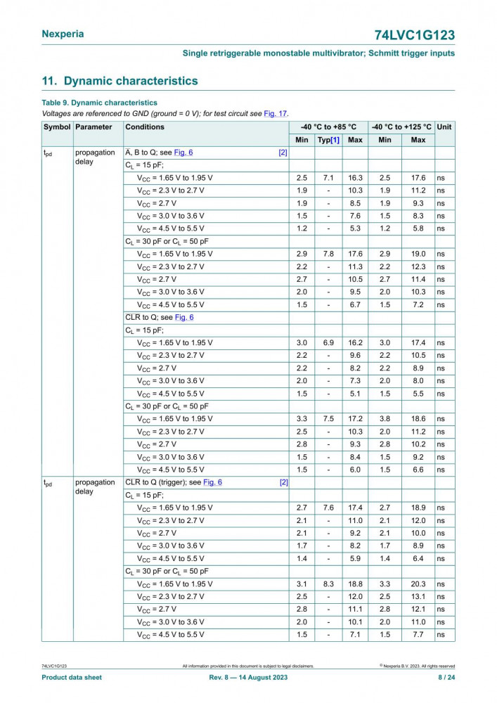 74LVC1G123 datasheet page 8