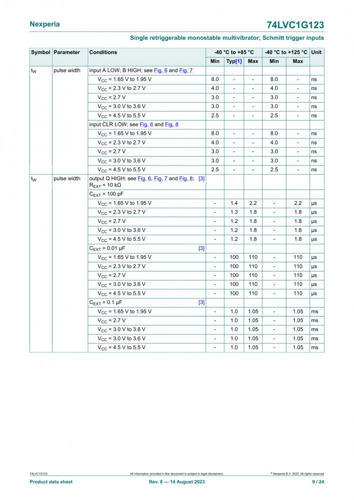 74LVC1G123 datasheet page 9