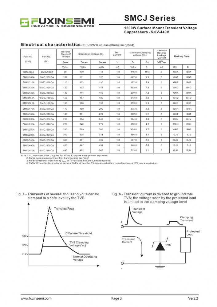 SMCJ36CA datasheet page 3