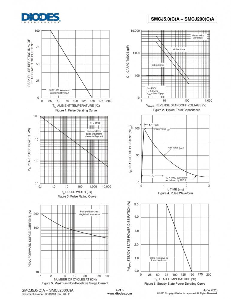 SMCJ75CA-13-F datasheet page 4