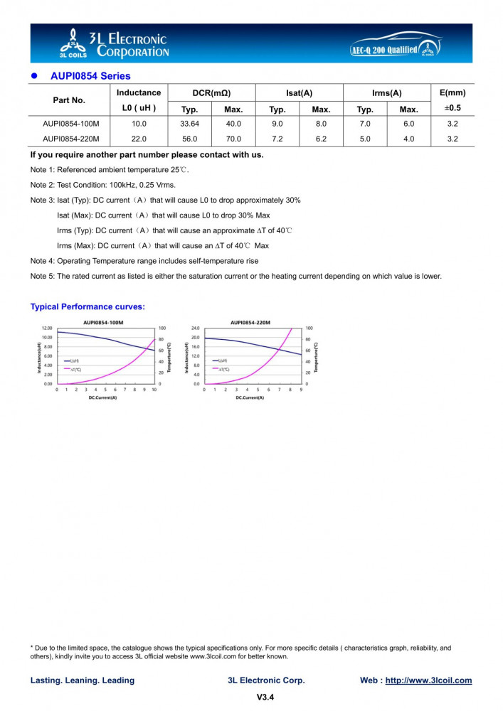 AUPI08 series document page 4