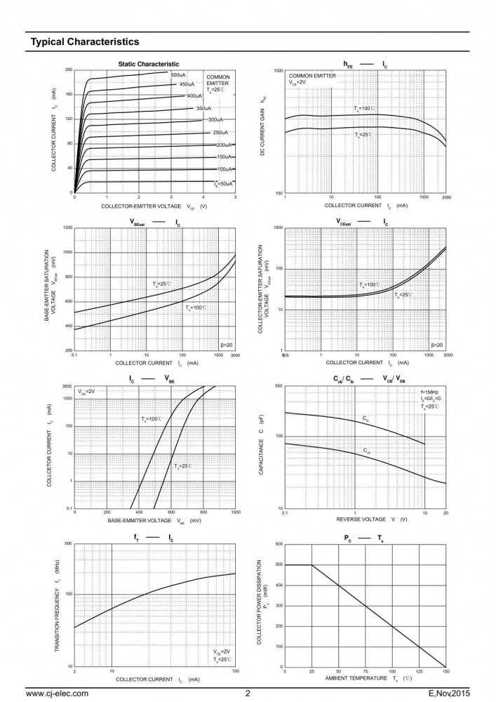 2SD2150 datasheet page 2