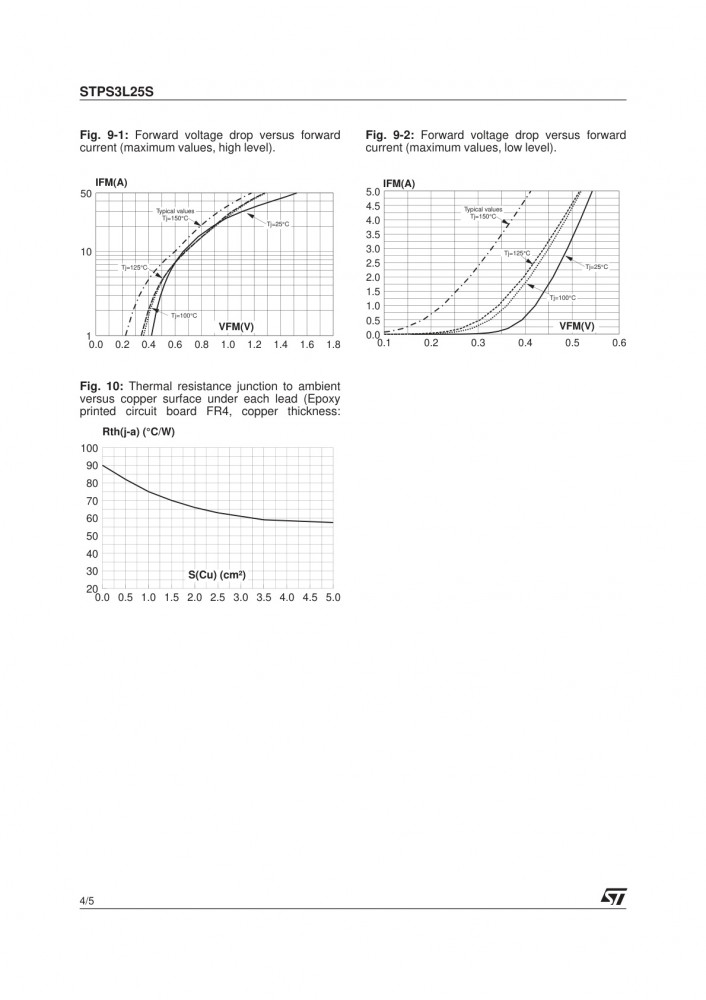 STPS3L25S product document page 4