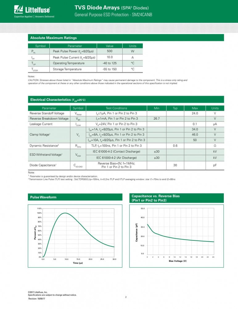 SM24CANB-02HTG datasheet page 2