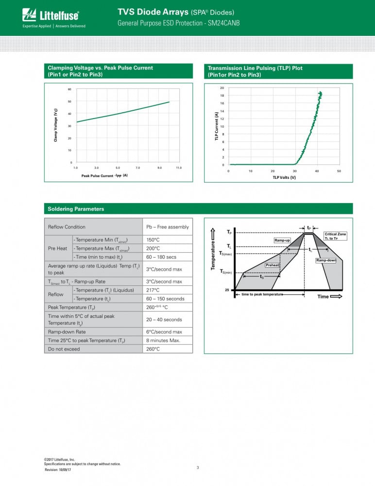 SM24CANB-02HTG datasheet page 3