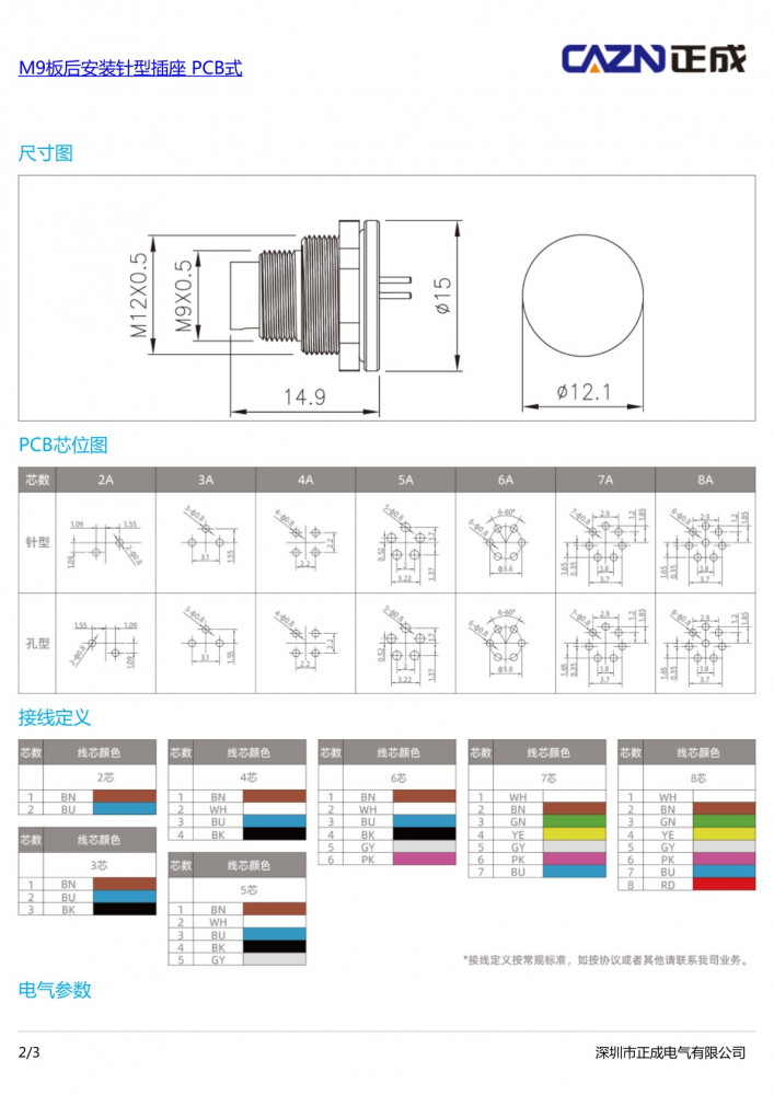 CAZN M9 connector technical document page 2