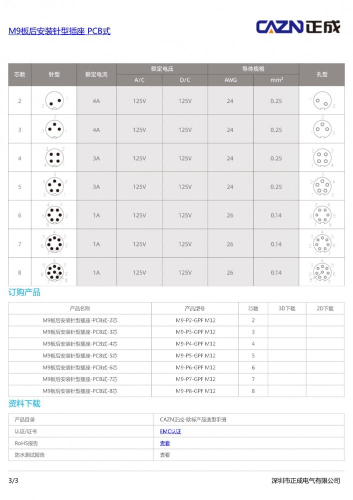 CAZN M9 connector technical document page 3