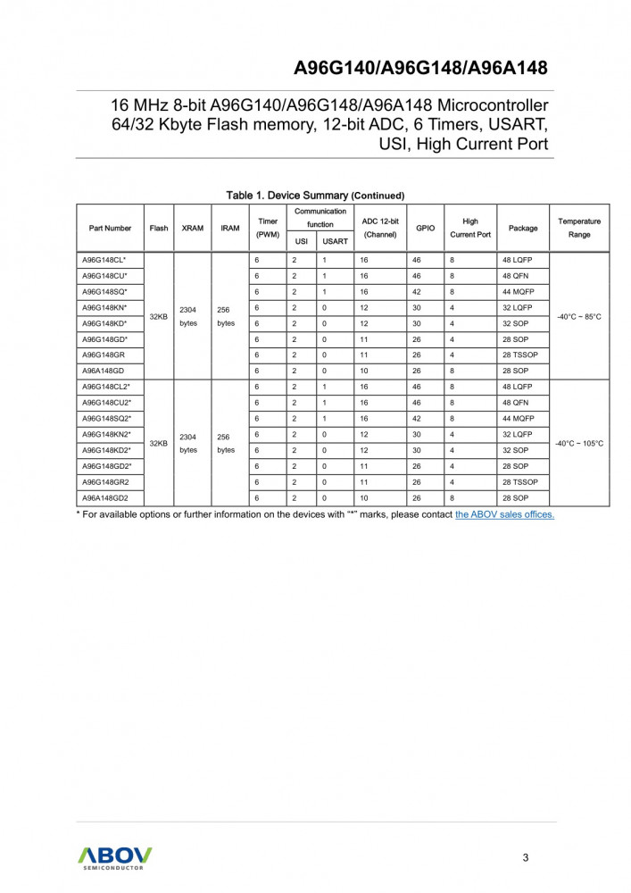 A96G148KNN technical document page 3