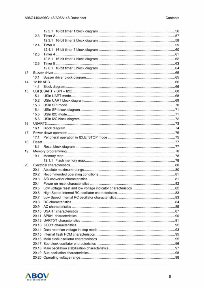 A96G148KNN technical document page 5