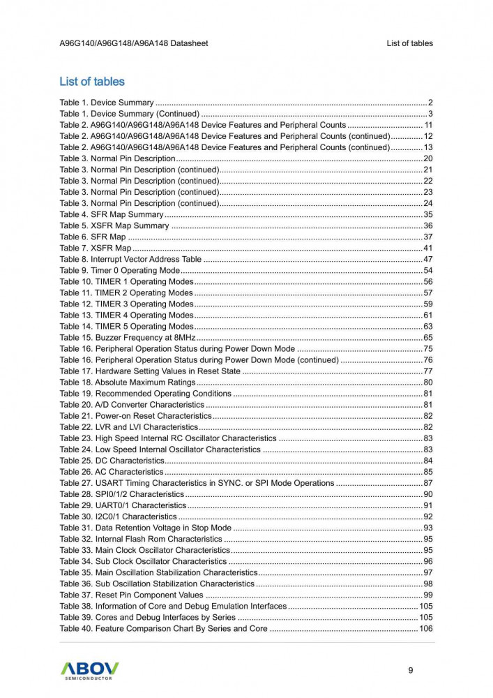 A96G148KNN technical document page 9