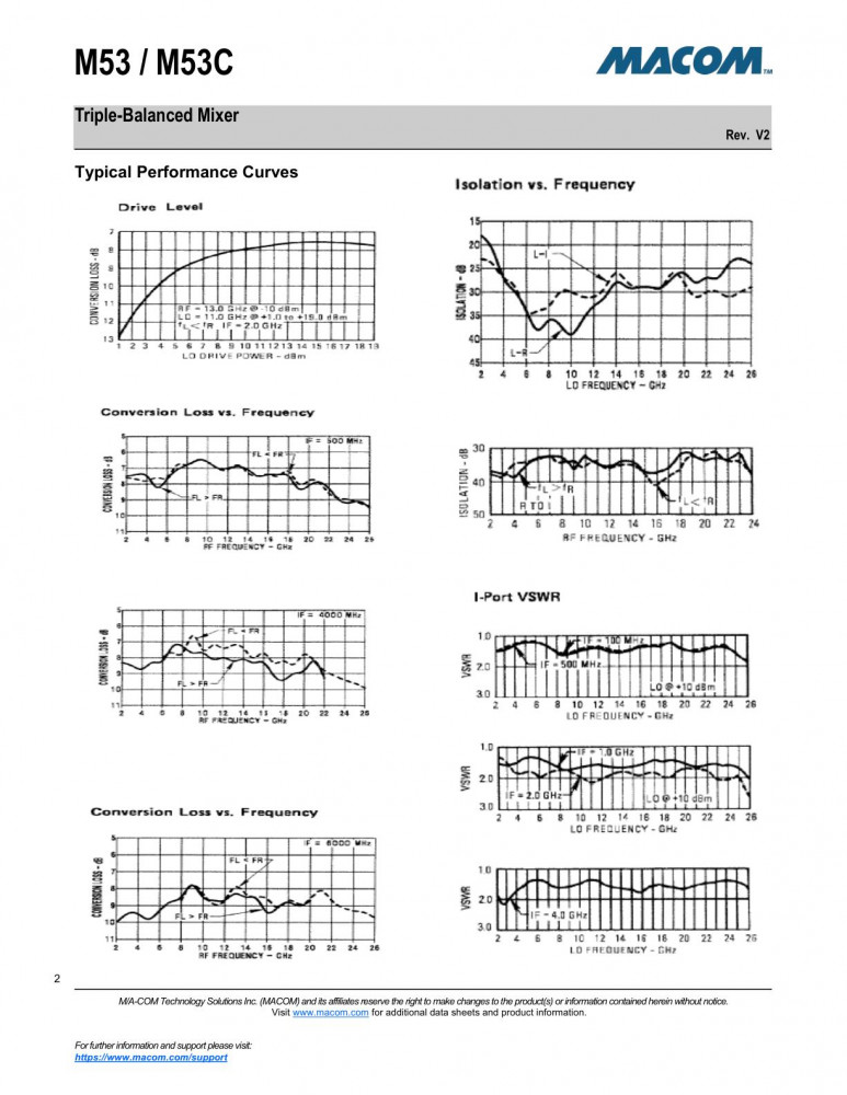 MACOM M53 datasheet page 2