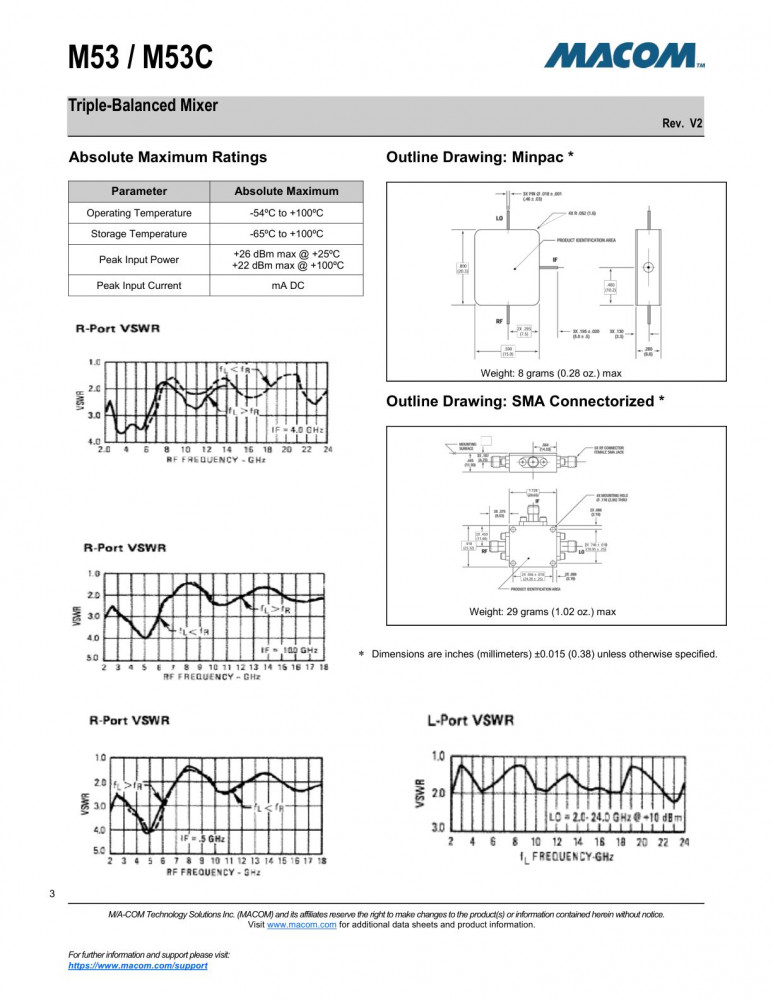 MACOM M53 datasheet page 3