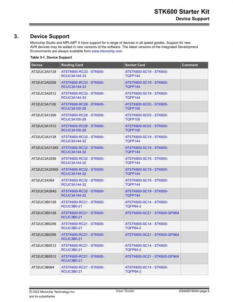 STK600 User Guide page 6