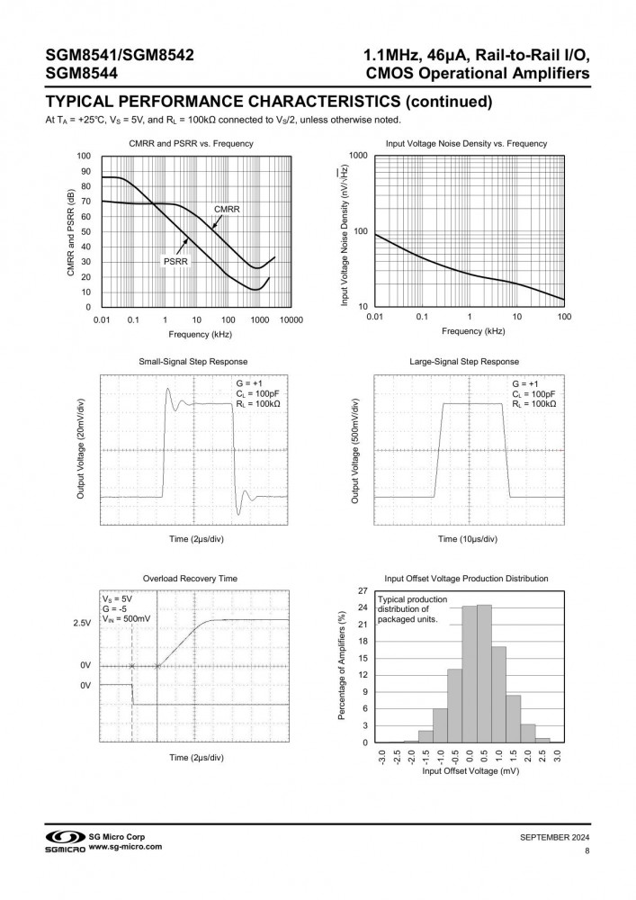 SGM8542 datasheet page 8