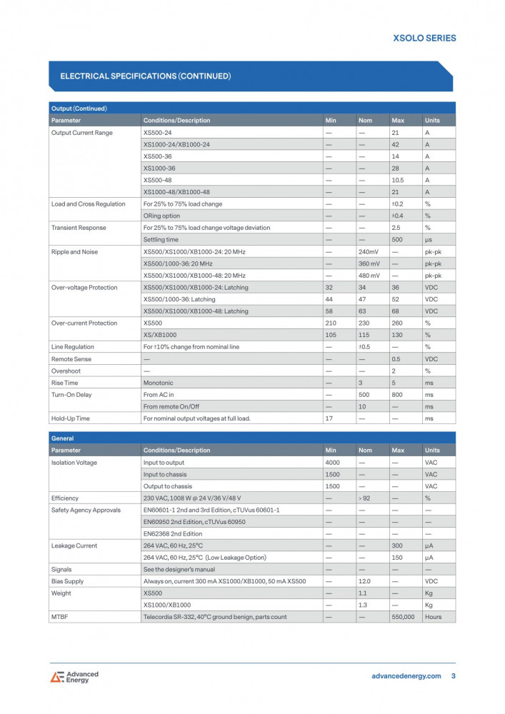 XS500-24N-002 datasheet page 3