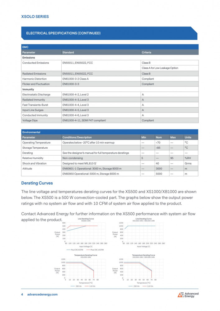XS500-24N-002 datasheet page 4