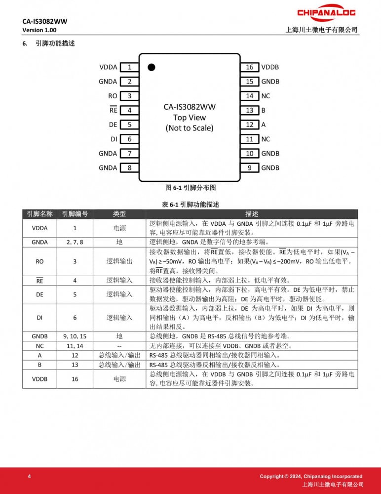 CA-IS3082WW datasheet page 4
