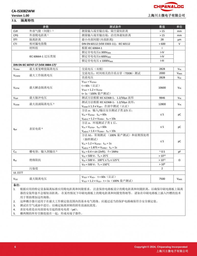 CA-IS3082WW datasheet page 6