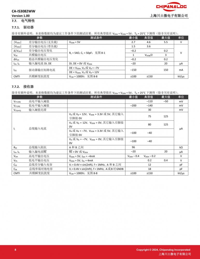 CA-IS3082WW datasheet page 8