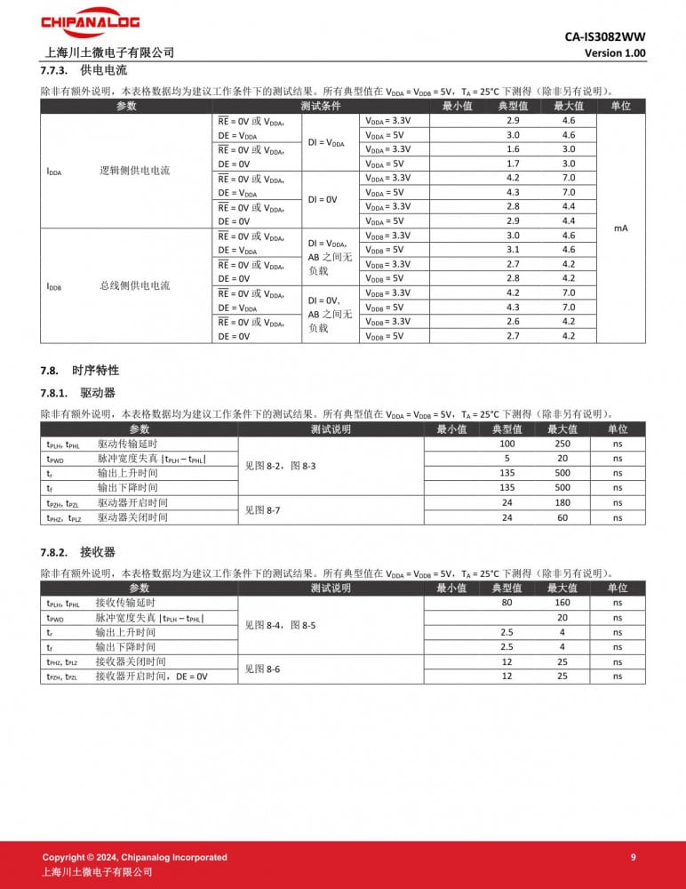 CA-IS3082WW datasheet page 9