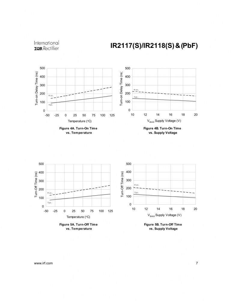 IR2118PBF datasheet page 7