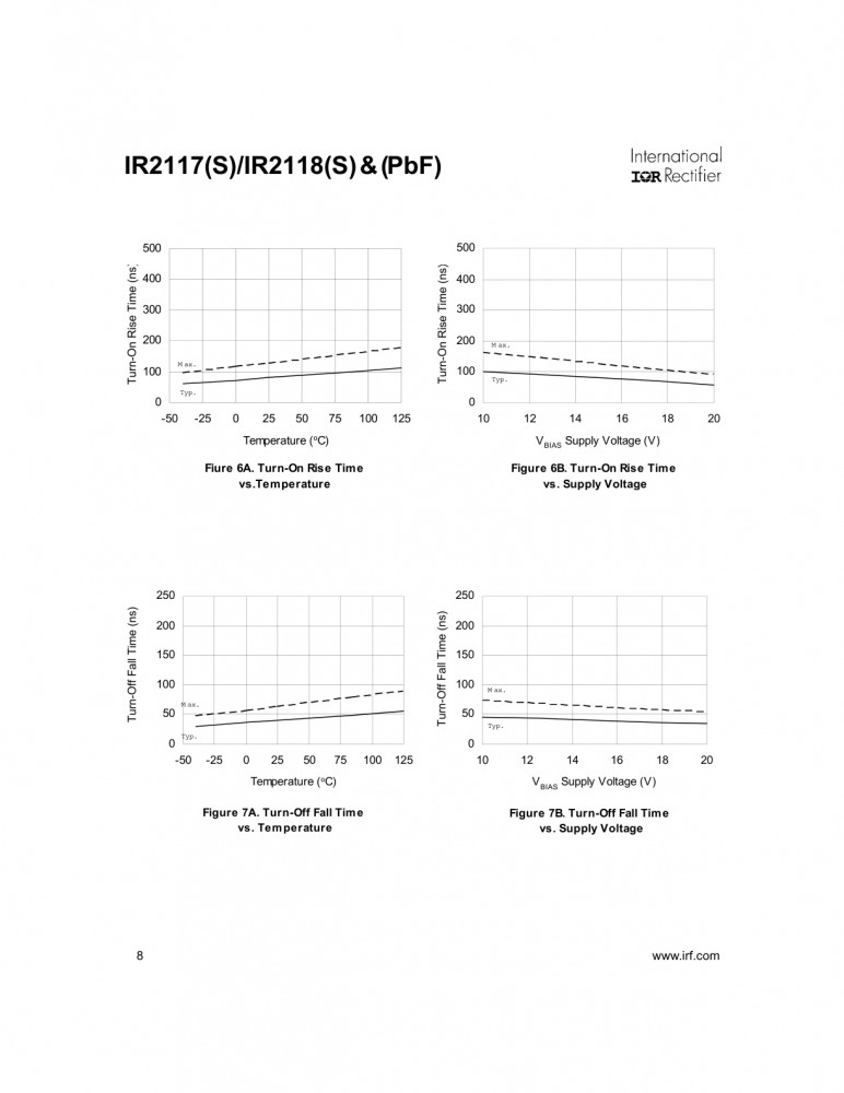 IR2118PBF datasheet page 8