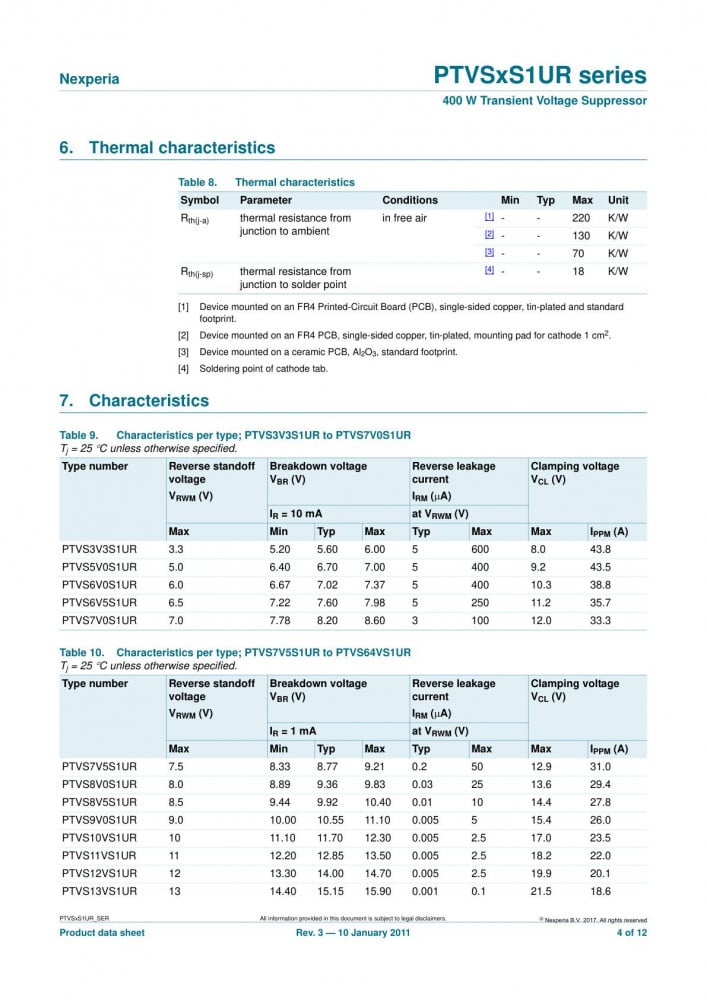 PTVS5V0S1UR datasheet page 4