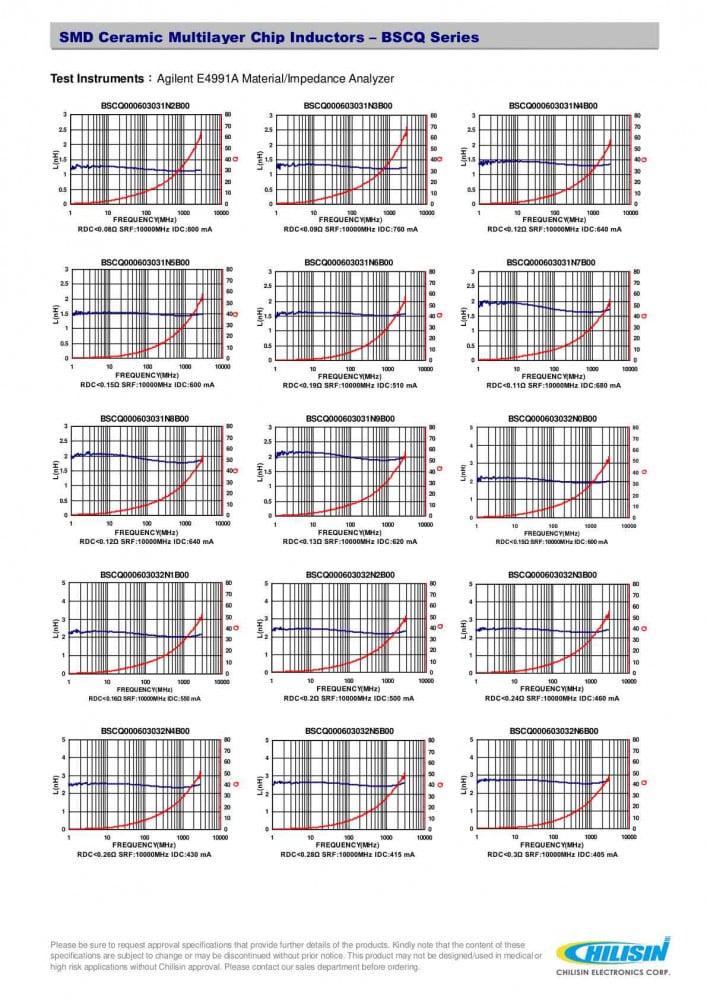 Chilisin BSCQ datasheet page 4