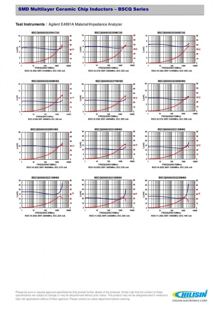 Chilisin BSCQ datasheet page 6