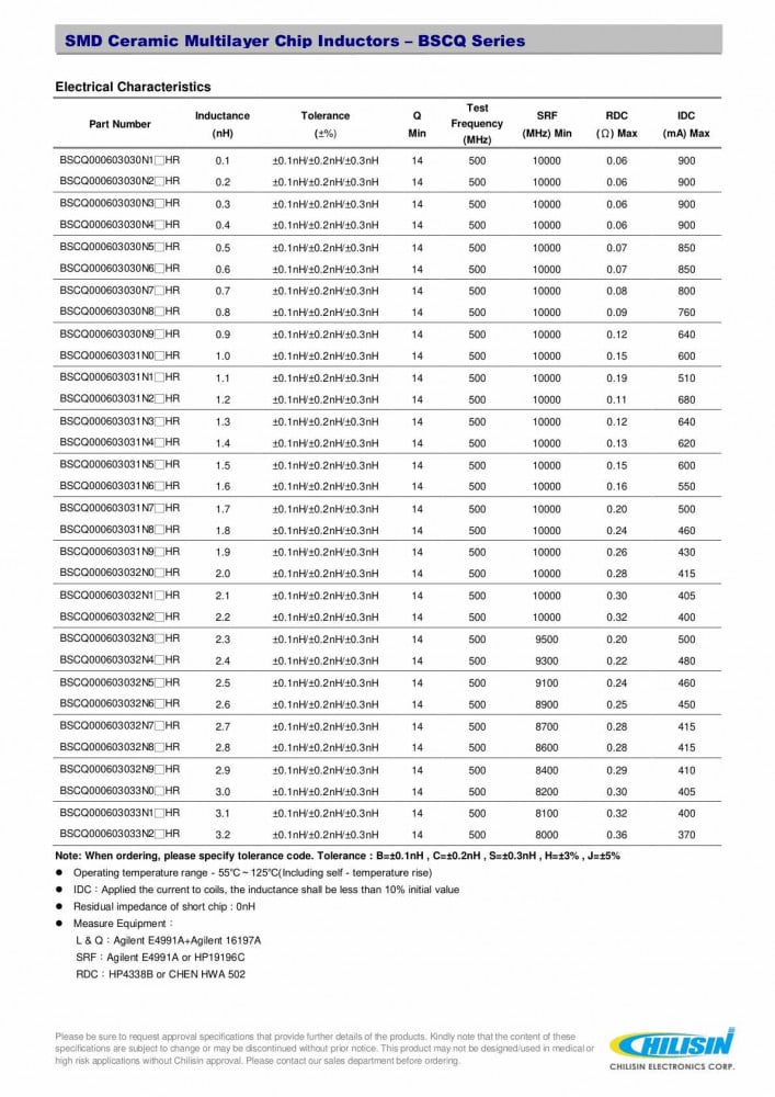 Chilisin BSCQ datasheet page 7