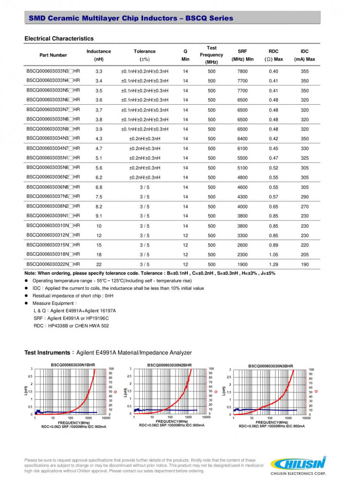 Chilisin BSCQ datasheet page 8
