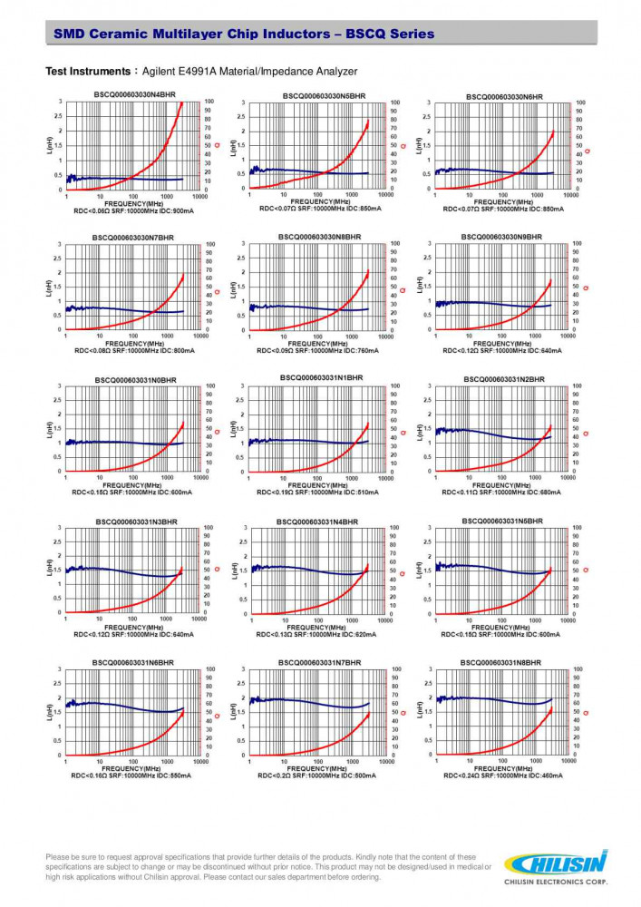 Chilisin BSCQ datasheet page 9