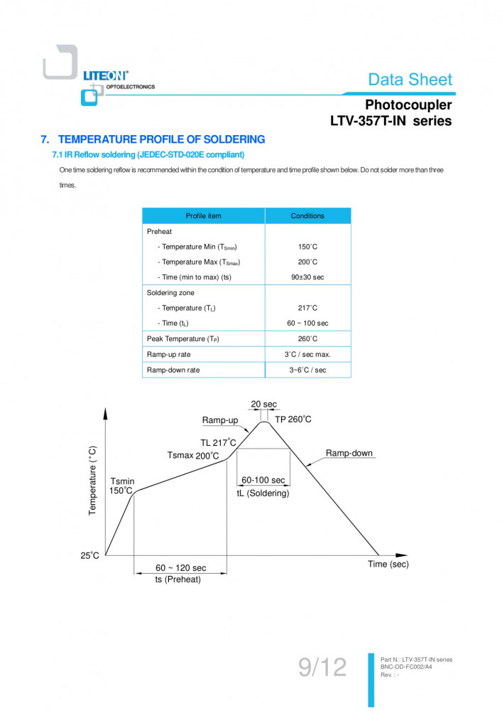 LTV-357T-B-IN datasheet page 9