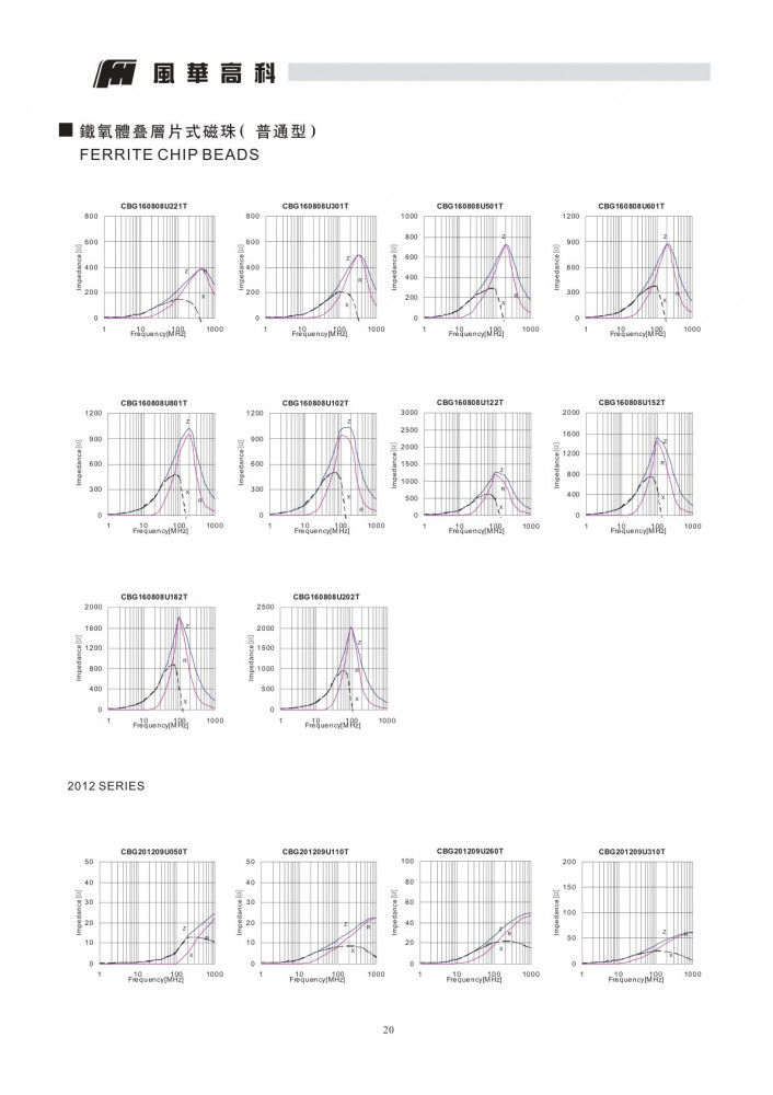 FH ferrite chip bead document page 6