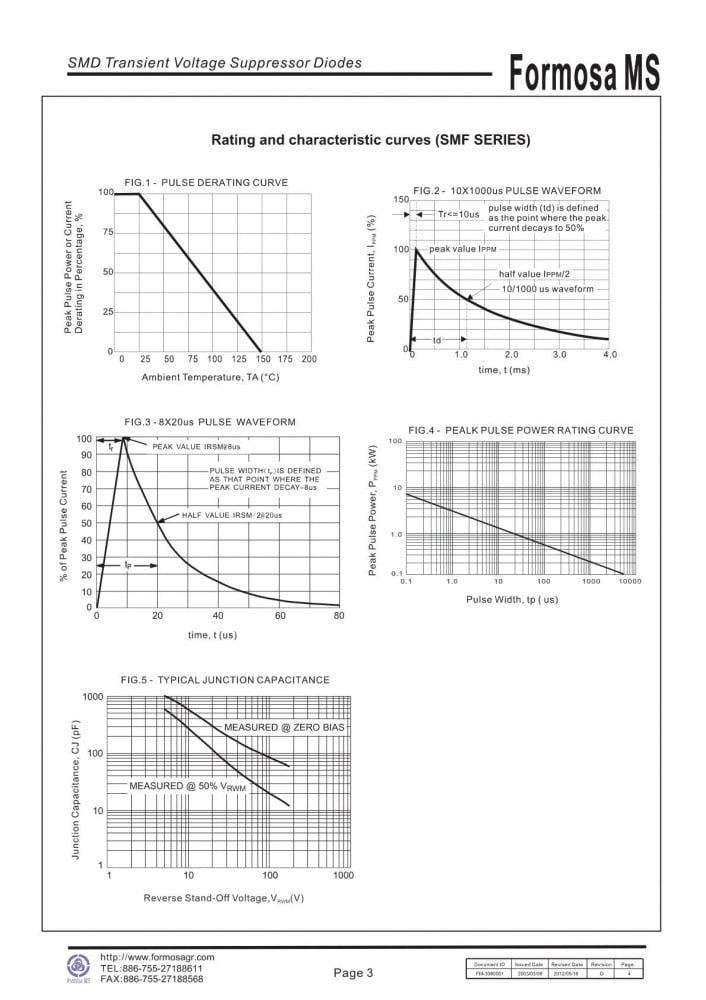 SMF series datasheet page 3