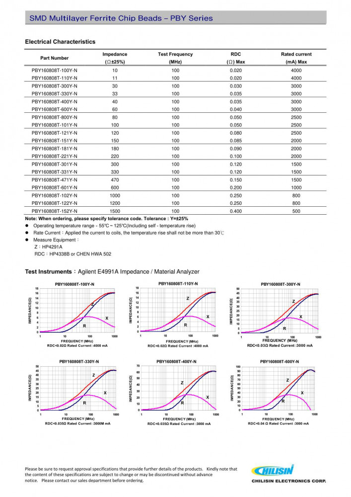 Chilisin datasheet page 5