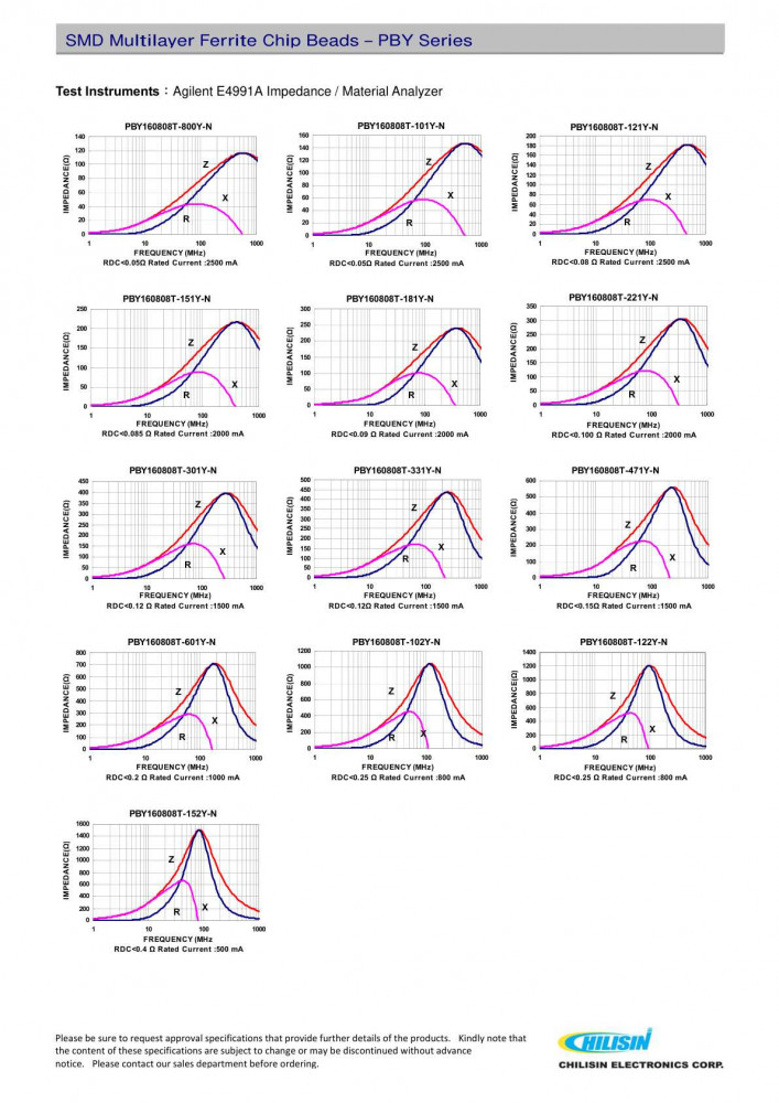 Chilisin datasheet page 6