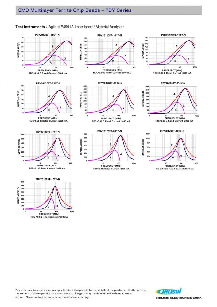 Chilisin datasheet page 8