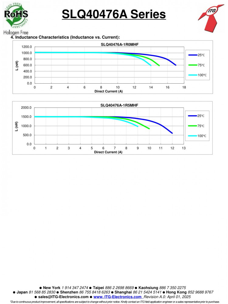 SLQ40476A technical document page 3