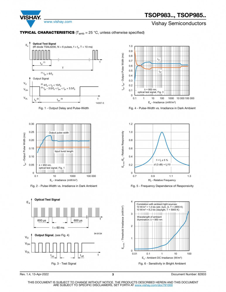 TSOP98538 datasheet page 3
