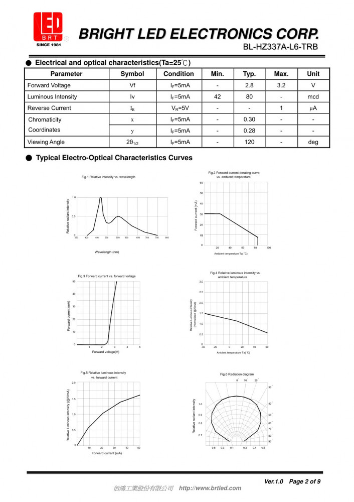 BL-HZ337A-L6-TRB datasheet page 3