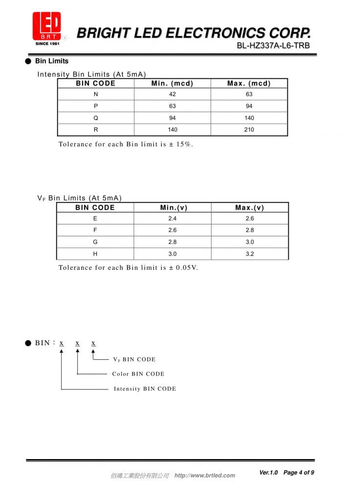 BL-HZ337A-L6-TRB datasheet page 5