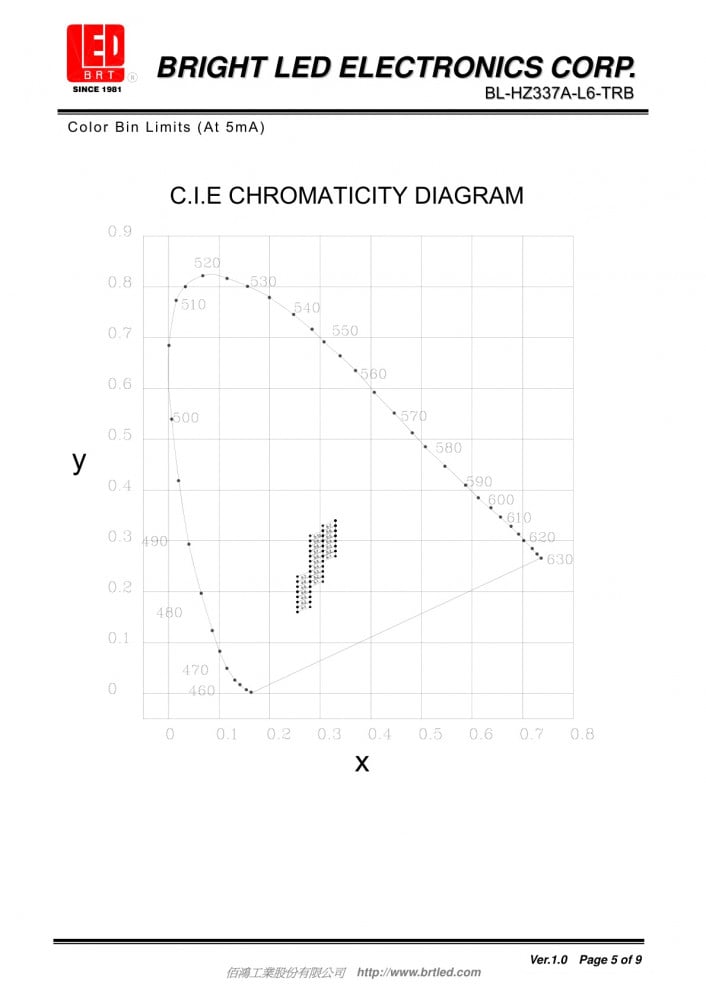 BL-HZ337A-L6-TRB datasheet page 6