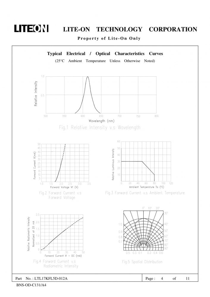 LTL17KFL5D-012A datasheet page 4