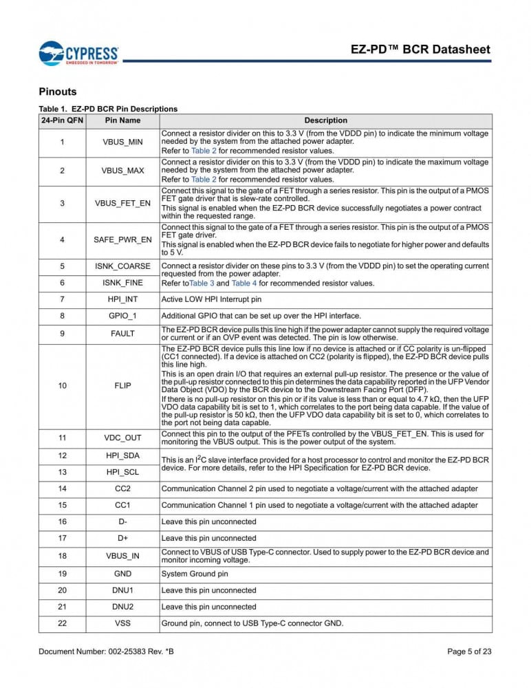 CYPD3177 datasheet page 6