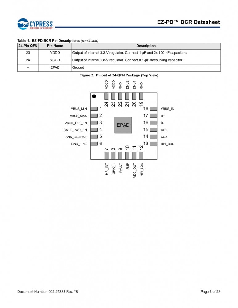 CYPD3177 datasheet page 7