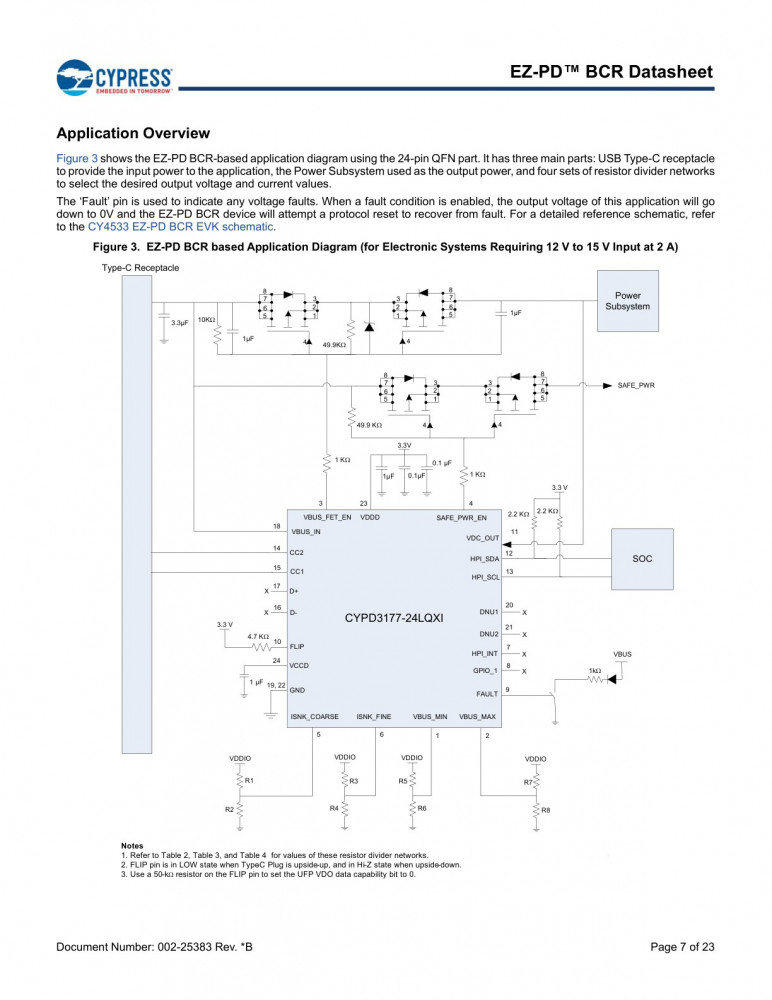 CYPD3177 datasheet page 8
