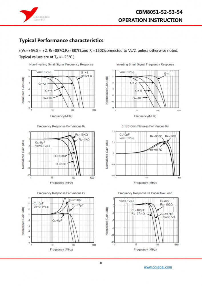 CBM8051AST5 datasheet page 8